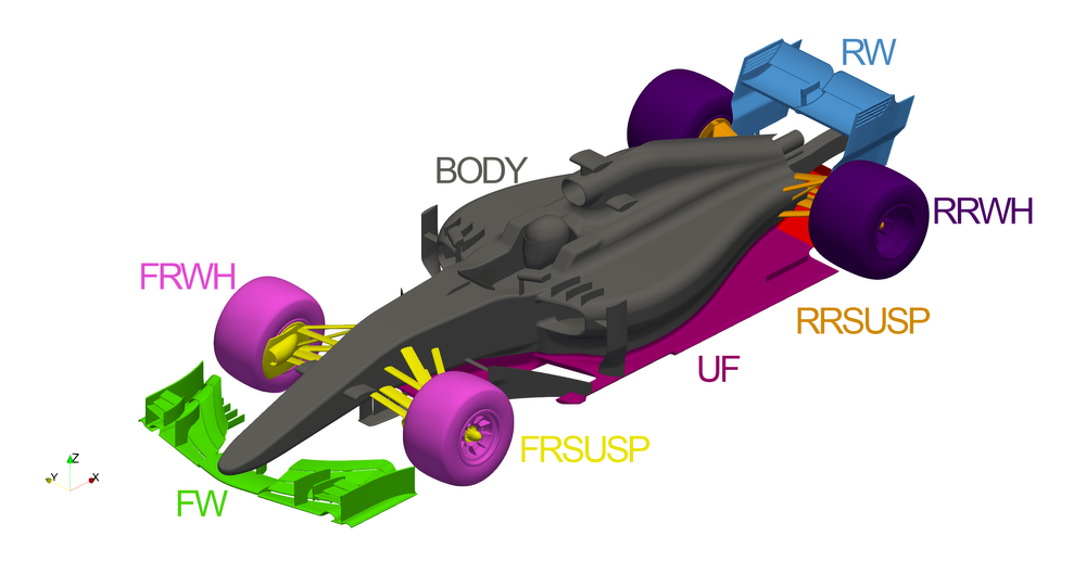 CFD Analysis of the Open-Source 2017 PERRINN F1 Car